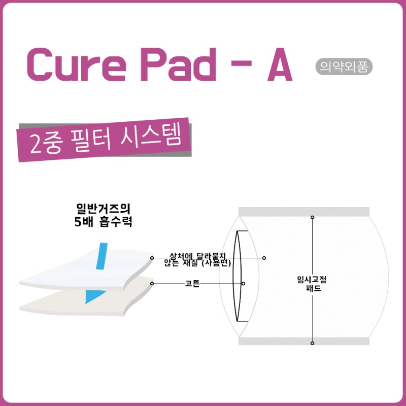 멸균 [Cure Pad-A] 큐어패드-에이 상세 정보 : 네이버 블로그
