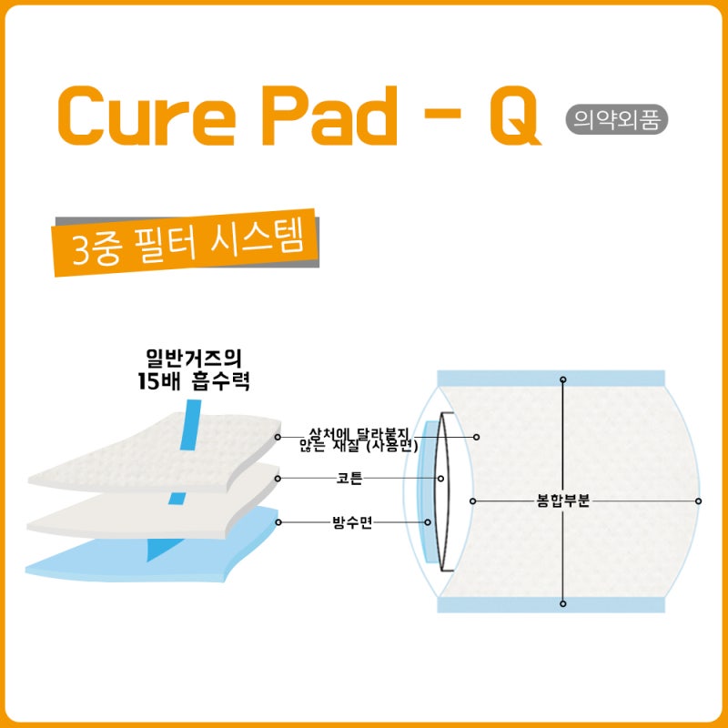 멸균 [Cure Pad-Q] 큐어패드-큐 상세 정보 : 네이버 블로그