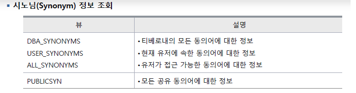 Tibero 교육 2-1 : 네이버 블로그