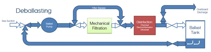 [ NFLOW | CFD 해석 사례 ] 선박평형을 책임지는 배관, 'Deballasting System' 내 배수 흐름 해석 ...