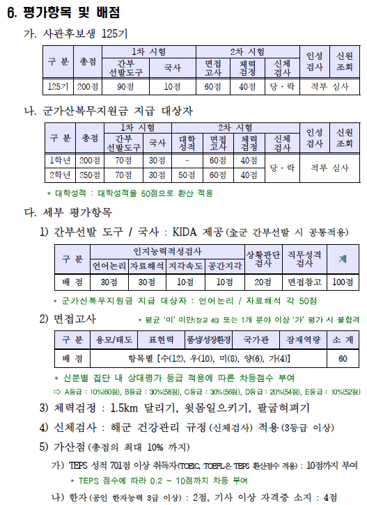 해병대 사관후보생 125기 And 군가산복무지원금 지급대상자장교 모집요강 Sw수원평택부사관장교학원 네이버 블로그