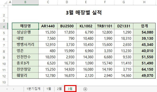 여러 개의 표 합쳐서 다중 피벗 테이블 만들기 엑셀 교육김경자 강사 네이버 블로그