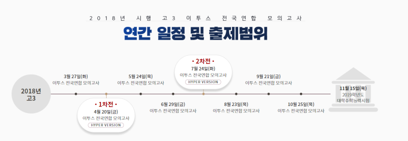 최상위권 수험생을 위한 이투스 전국연합 모의고사 Hyper Version 연간일정 및 출제범위 네이버 블로그