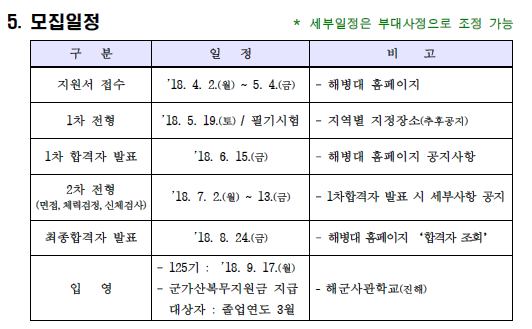해병대 사관후보생 125기 And 군가산복무지원금 지급대상자장교 모집요강 Sw수원평택부사관장교학원 네이버 블로그
