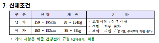 해병대 사관후보생 125기 And 군가산복무지원금 지급대상자장교 모집요강 Sw수원평택부사관장교학원 네이버 블로그