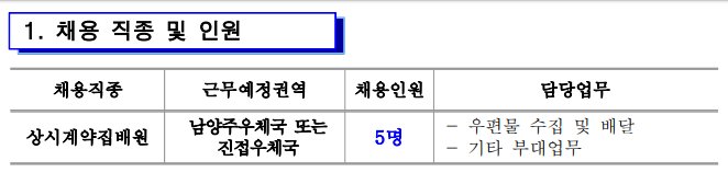 니맘알아취업연구소 자소서 자기소개서 2018년도 제6회 남양주우체국 주관 무기계약직 근로자상시계약집배원 채용 공고
