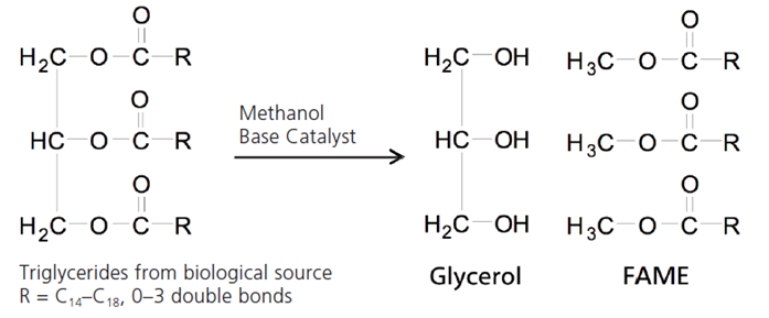 FT-IR을 이용한 Biodiesel Blend Analysis (ASTM D7371, EN14078) : 네이버 블로그