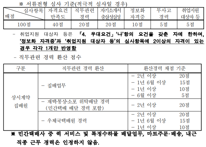 니맘알아취업연구소 자소서 자기소개서 2018년도 제6회 남양주우체국 주관 무기계약직 근로자상시계약집배원 채용 공고