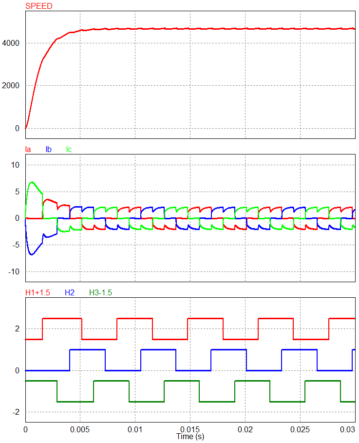 [BLDC 제어]_BLDC 모터제어(4) - Commutation Logic 만들기 - 2 : 네이버 블로그