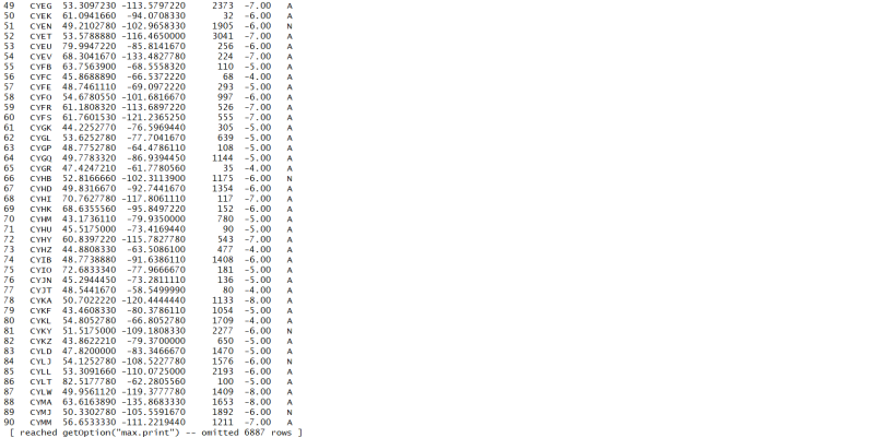 R - 자료의 요약 및 탐색 (head, tail, dim, apply, sapply, lapply) : 네이버 블로그