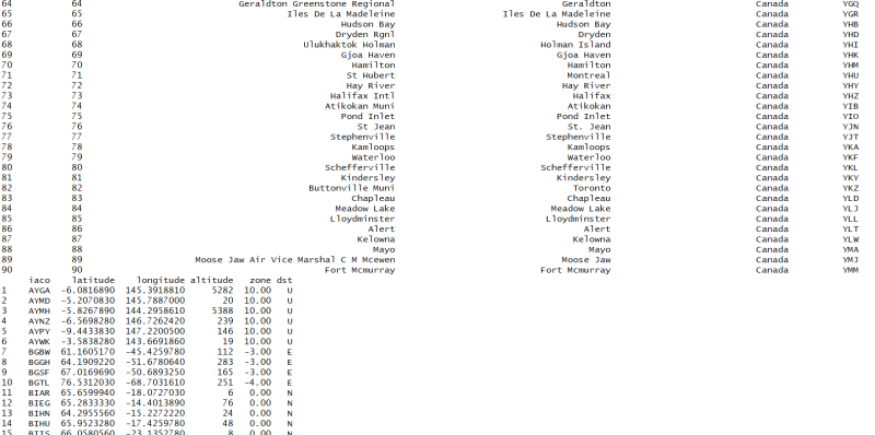 R - 자료의 요약 및 탐색 (head, tail, dim, apply, sapply, lapply) : 네이버 블로그