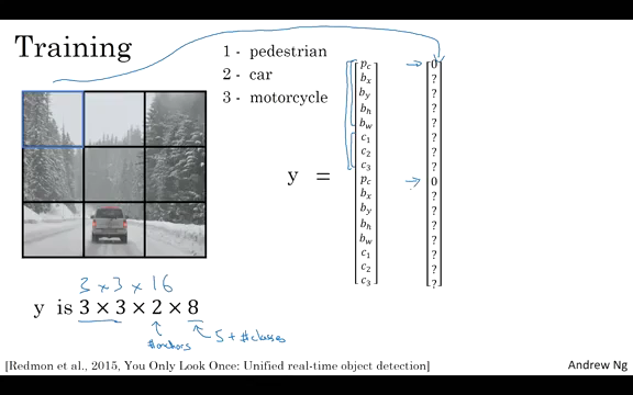 35. Object Detection : YOLO Algorithm : 네이버 블로그