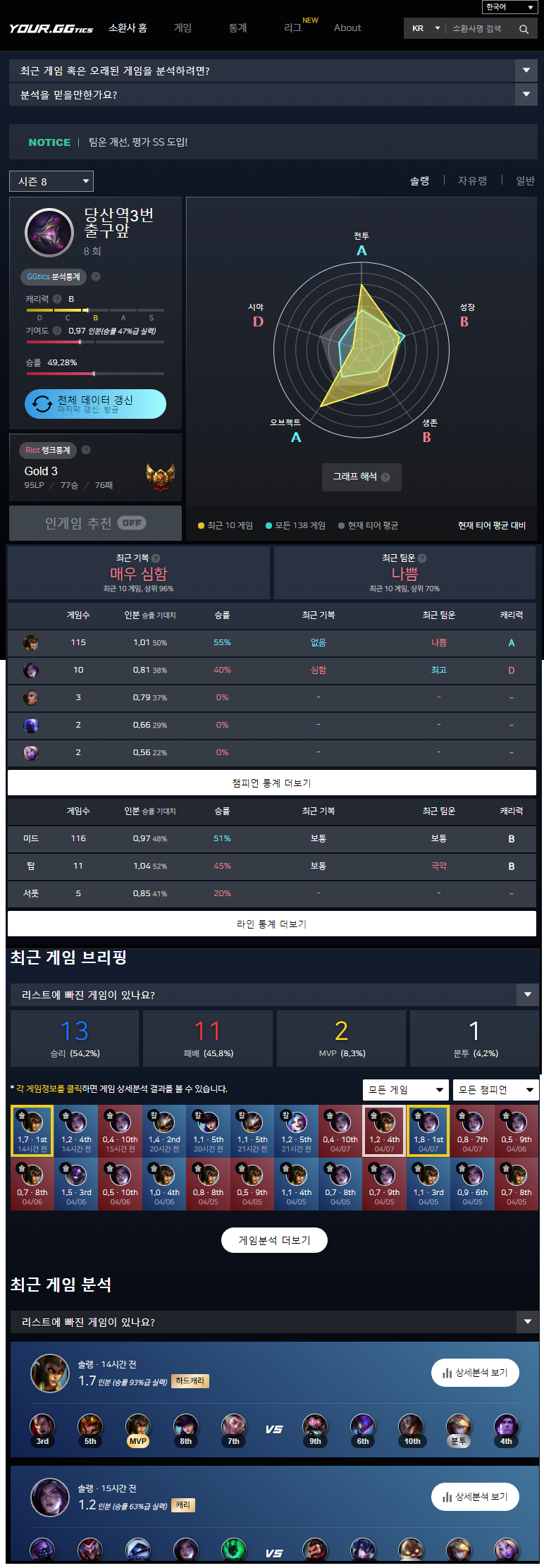 롤 전적검색 op 포우 your 비교 : 네이버 블로그