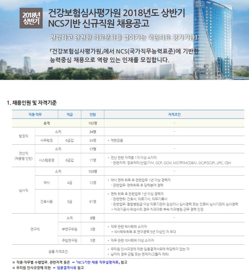 자소서 첨삭 2018 건강보험심사평가원 신규직원 자소서 항목 심평원 합격 자소서 키워드 확인 네이버 블로그