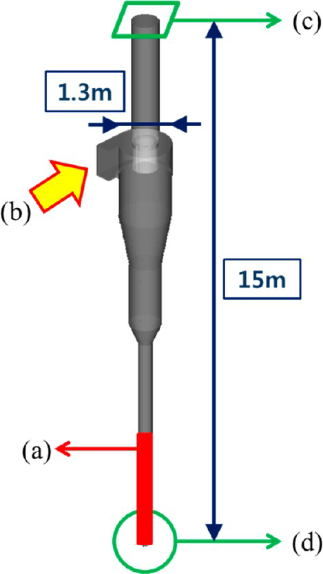 논문 : Numerical Analysis for Particle Deposit Formation in Reactor ...