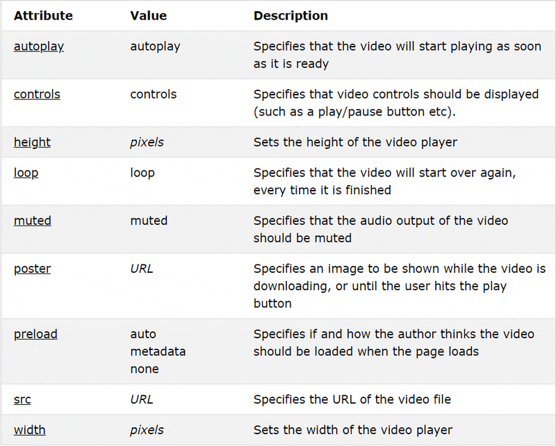 [html] HTML5 video태그 사용 loop source autoplay control muted preload ...