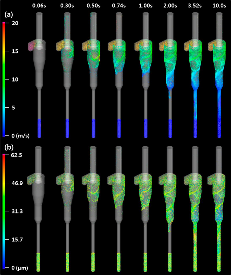 논문 : Numerical Analysis for Particle Deposit Formation in Reactor ...