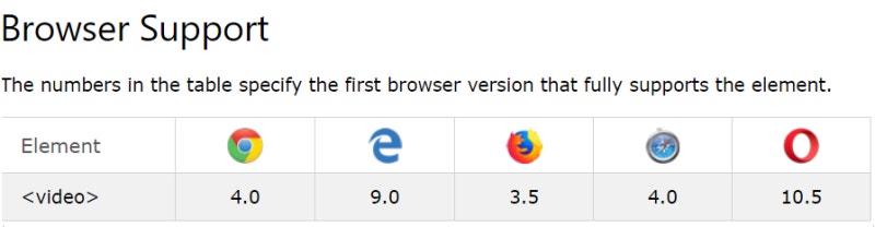 [html] HTML5 video태그 사용 loop source autoplay control muted preload ...
