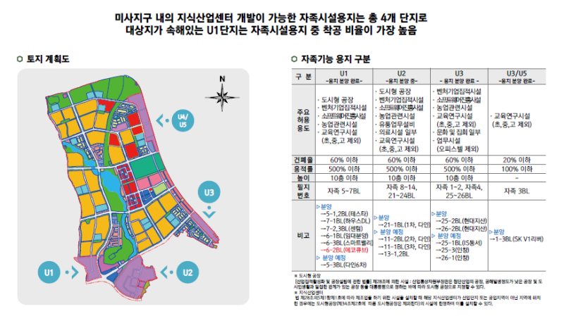 하남미사 에코큐브 지식산업센터 분양홍보관 네이버 블로그