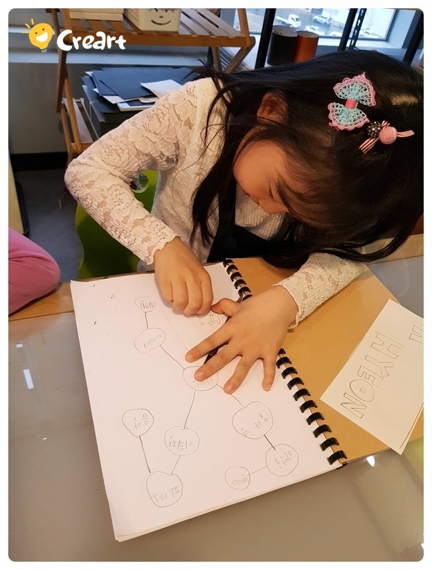 Kinder 초등 수업 문자 디자인 이름 시흥시 정왕동 배곧 미술학원 창의미술 크리아트 네이버 블로그