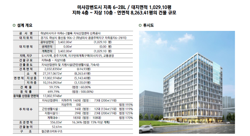 하남미사 에코큐브 지식산업센터 분양홍보관 네이버 블로그