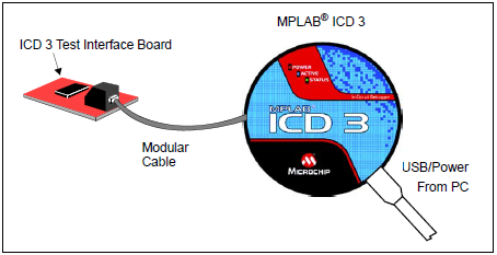[ICD3]RJ45 이용한 ICSP Cable 만들기 : 네이버 블로그