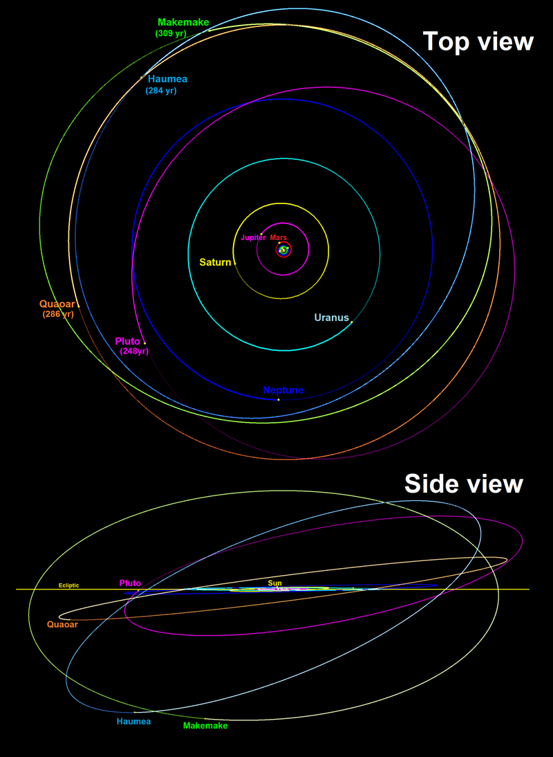고전 카이퍼 벨트(Classical Kuiper belt) 내 최대 천체 & 네 번째로 지정된 왜행성(Dwarf planet ...