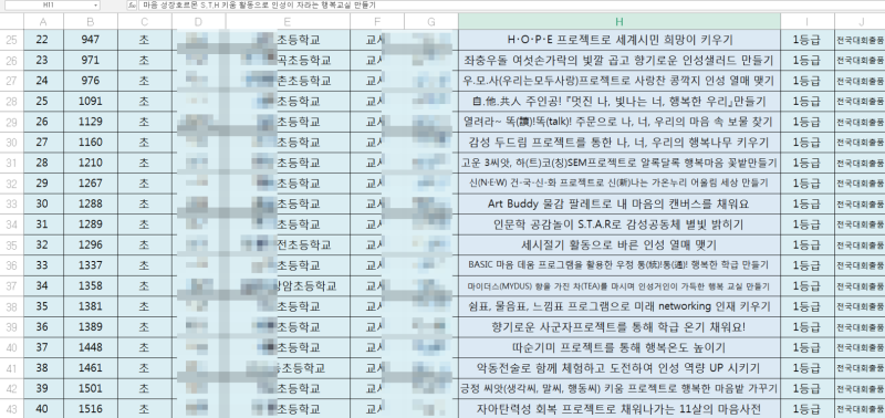 현장연구 2인성교육실천사례연구대회계획서 제출하기 연간계획세우기 보고서 쓰기 전 사전 준비 네이버 블로그