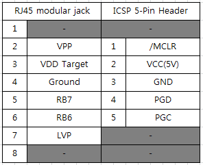 [ICD3]RJ45 이용한 ICSP Cable 만들기 : 네이버 블로그