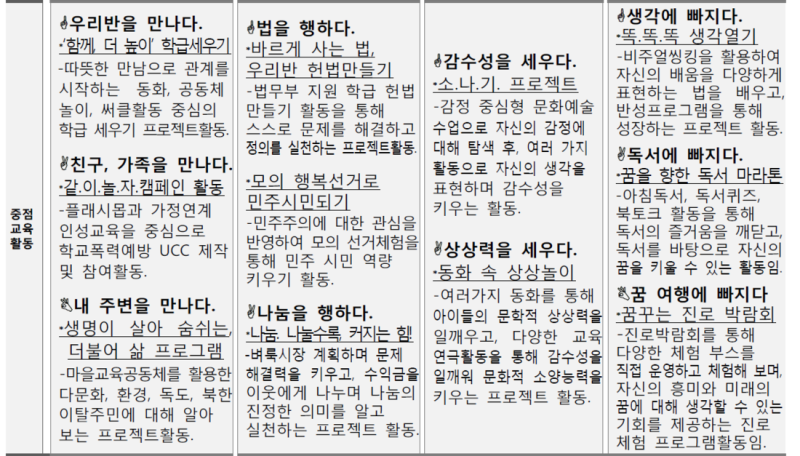 현장연구 2인성교육실천사례연구대회계획서 제출하기 연간계획세우기 보고서 쓰기 전 사전 준비 네이버 블로그