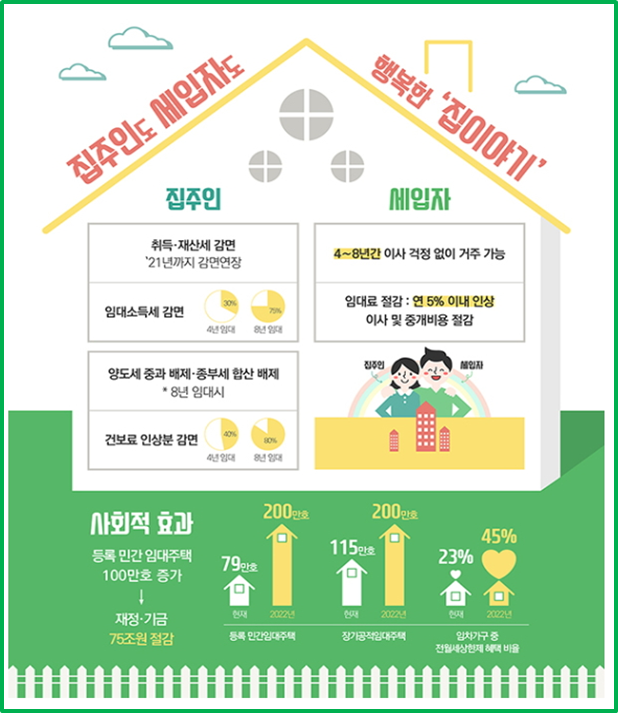 렌트홈임대등록관리시스템에서 주택임대사업자 쉽게 등록하세요 네이버 블로그