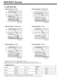 오토닉스 2상/3상 방열판 분리형/일체형 SSR SRH2.3 소개 및 단가(20170915) : 네이버 블로그