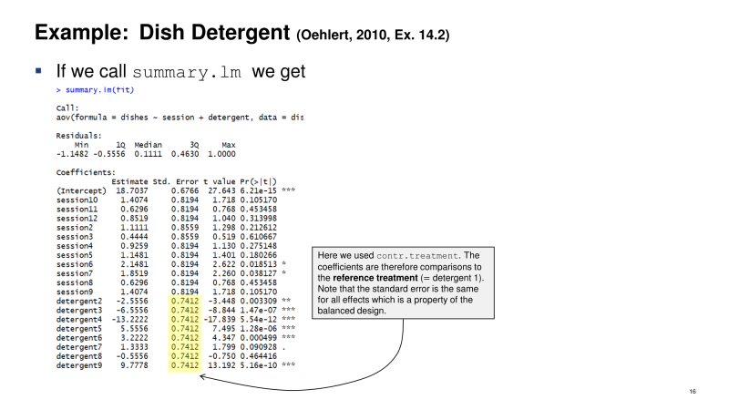 [ANOVA(분산분석)] Balanced Incomplete Block Designs (BIBDs) 란? : 네이버 블로그