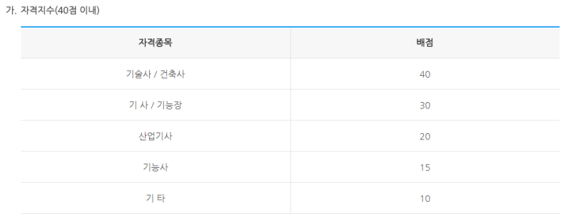 건설기술자 경력인정제도 현장관리인현장대리인 자격요건 초급건설기술자가 되기 네이버 블로그
