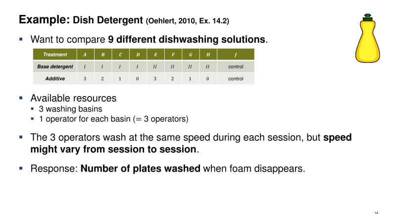 [ANOVA(분산분석)] Balanced Incomplete Block Designs (BIBDs) 란? : 네이버 블로그