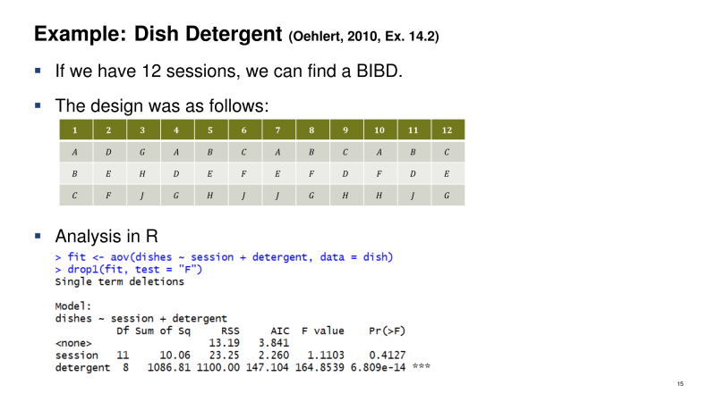 [ANOVA(분산분석)] Balanced Incomplete Block Designs (BIBDs) 란? : 네이버 블로그