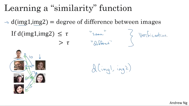 40. Face Recognition : One Shot Learning : 네이버 블로그
