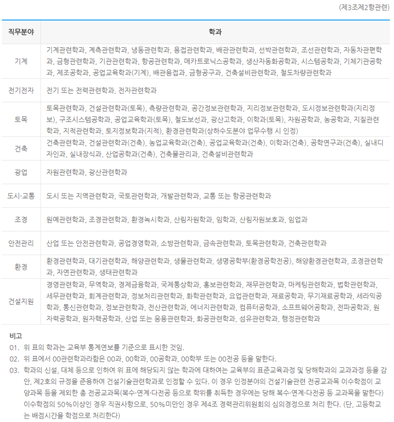 건설기술자 경력인정제도 현장관리인현장대리인 자격요건 초급건설기술자가 되기 네이버 블로그