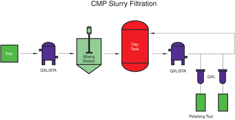 반도체 공정 중 CMP Slurry 여과 : 네이버 블로그