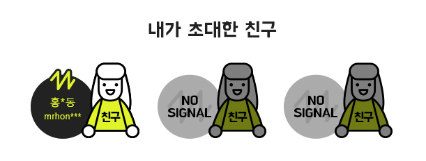 이투스 친구추천 이벤트친구랑 나랑 문상 100 득템 네이버 블로그