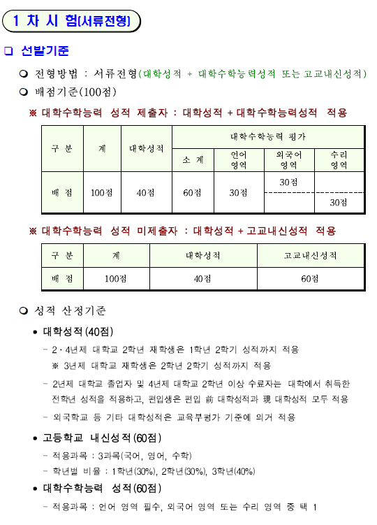 육군 3사관학교 56기 정시생도 모집요강 Sw수원평택부사관장교학원 네이버 블로그