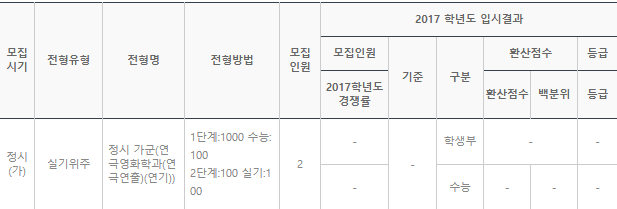 숭실대학교 문예창작학부 입시전형 안내 네이버 블로그