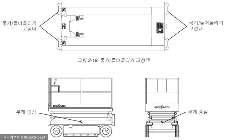 고고리프트 Skyjack 고소작업대 상하차 방법및 유의사항 부산양산창원마산울산 테이블리프트 렌탈임대판매수리