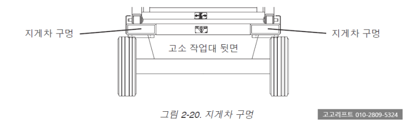 고고리프트 Skyjack 고소작업대 상하차 방법및 유의사항 부산양산창원마산울산 테이블리프트 렌탈임대판매수리