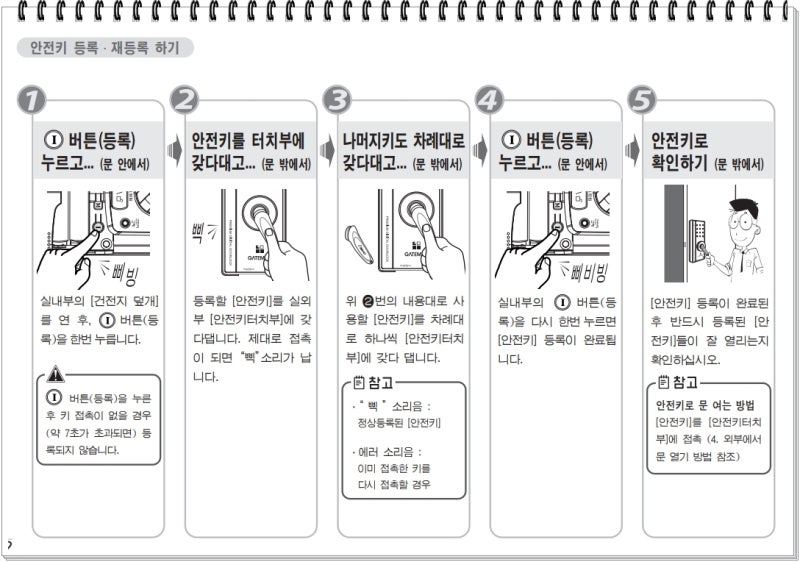 게이트맨보조키도어락사용설명서 N5 비밀번호 카드키등록변경삭제 음량조절 현관문도어락설치교체 아파트도어락설치교체 네이버 블로그