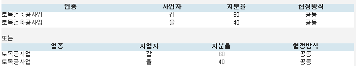 나라장터 협정서 작성방법 네이버 블로그