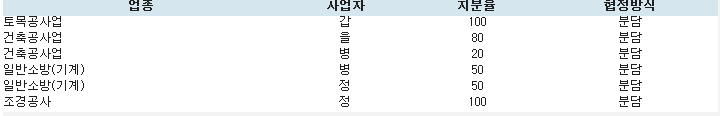 나라장터 협정서 작성방법 네이버 블로그