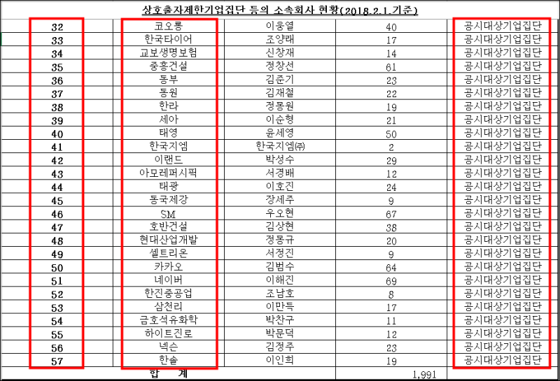 대기업 중견기업 중소기업※분류 기준 확인 네이버 블로그