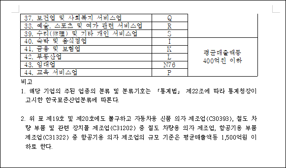 대기업 중견기업 중소기업※분류 기준 확인 네이버 블로그