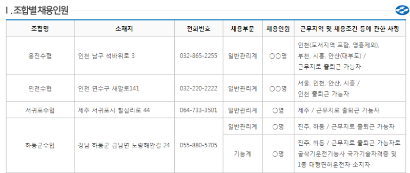 니맘알아취업연구소 자소서 자기소개서 2018년도 상반기 전국수협 일괄공개채용 네이버 블로그